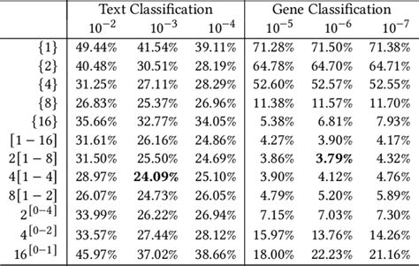 byte n gram models code and papers catalyzex