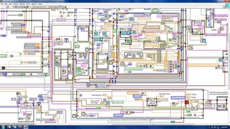 랩뷰labview에 대해 알아봅시다 랩뷰labview에 대해 알아봅시다