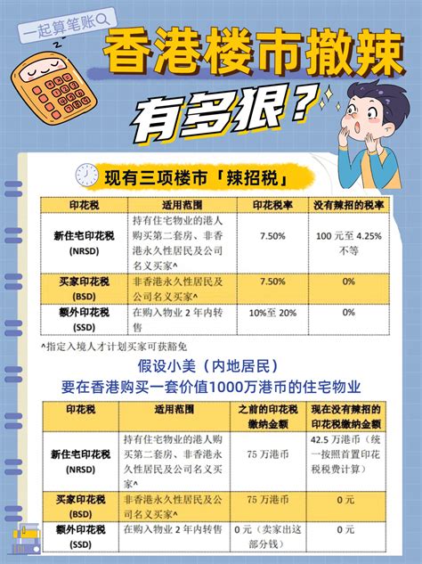 香港楼巿全面撤辣，港漂买房最佳窗口期来了？ 知乎