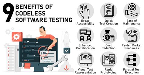 How Codeless Software Testing Boosts Testing Efficiency Testmatick