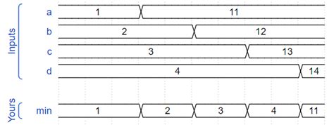 Verilog练习：hdlbits网站上的做题笔记（3）for循环中assign Csdn博客