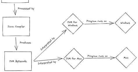 Til02 What Are Dex Files And Why Android Needs Them