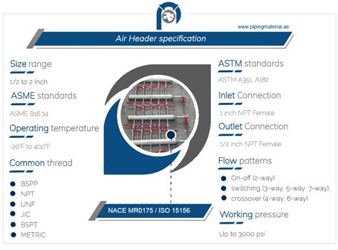 Air Header Instrument Compressed Air Reel Header Suppliers In Uae