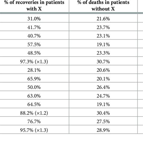 Results Of The Bivariate Statistical Analysis For Categorical Download Scientific Diagram