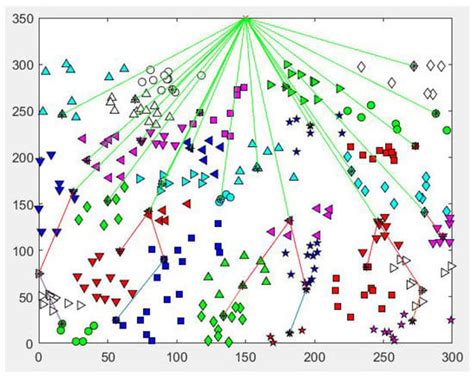 Sensors Free Full Text A Formal Energy Consumption Analysis To