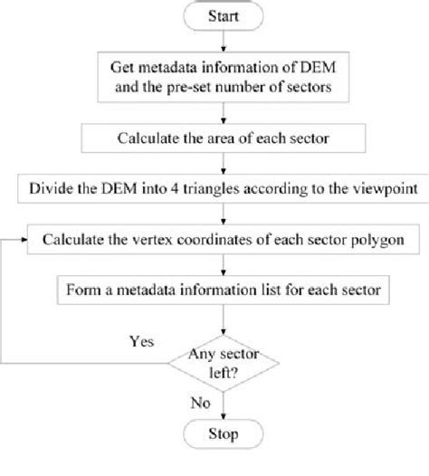Figure 1 From A Parallel Implementation Of An Xdraw Viewshed Algorithm With Spark Semantic Scholar