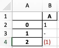 Pandas Io Formats Style Styler Format Pandas 2 1 0 Documentation