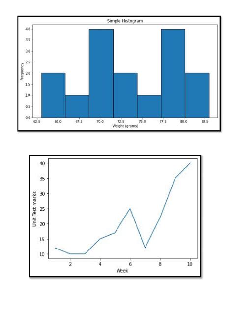 Ip Graph Print 3 Pdf