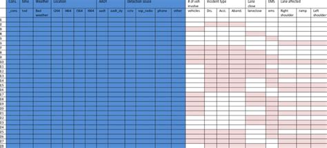 Variable Combination For Incident Duration Model Download Table