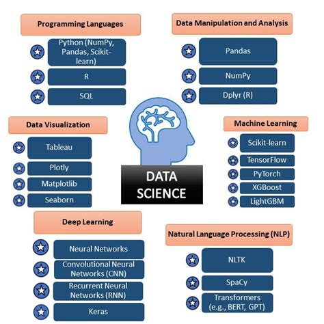 Manipulation Mind Map