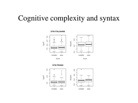 Ppt The Relation Between Cognitive Task Complexity And Linguistic Performance In L2 Writing