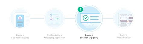 App Setup Bandwidth API Docs
