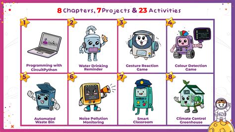 Edu Pico Project And Innovation Kit For Pico W