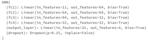 Model Predictions Are All Tensors Full Of Zeros Torchpackage Torchdeploy Pytorch Forums