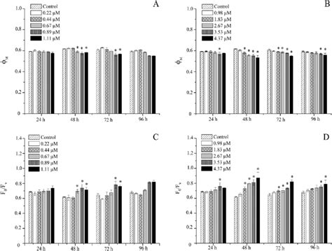 Maximum Quantum Yield Φ M And Measurement Of The Efficiency Of