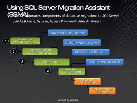 Microsoft Sql Server Sql Server Migrations Presentation Ppt