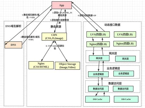 2 单体架构 集群架构 分布式架构 Soa 微服务架构 刘清政 博客园