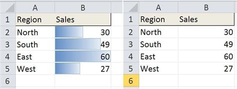 Pro Tip Two Excel Conditional Formats That Simulate Graphs FisWeb