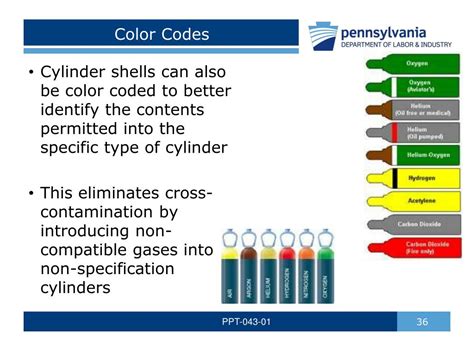 PPT Compressed Gas Safety PowerPoint Presentation Free Download ID