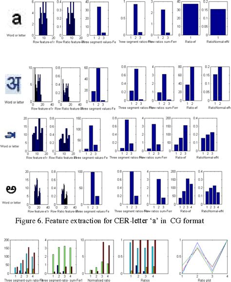 Figure 9 From Performance Of Content Based Mining Approach For Multi Lingual Textual Data