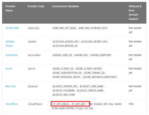 Traefik Tutorial Traefik Reverse Proxy With Letsencrypt For Docker Media Server Shb