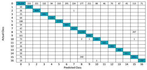 Robust Classification Technique For Hyperspectral Images Based On 3d Discrete Wavelet Transform