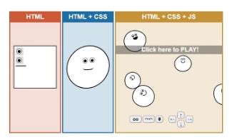 Introduction To Web Development Coders For Causes Workshops
