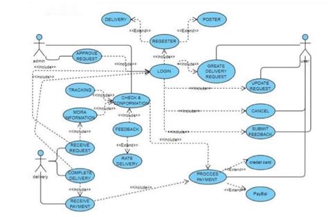 Solved Converte To ERD I Want To Change From USE CASE To ERD Chegg Com