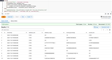 Improve Cost Visibility Of An Amazon Rds Multi Tenant Instance With