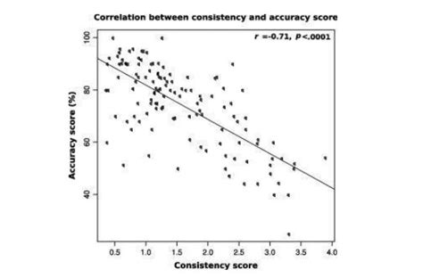 8 Common Pitfalls To Avoid When Writing An Nlp Assignment Thebirdsworld