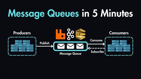 message queues in system design kai taing
