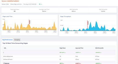Deployment Tracking With Atatus