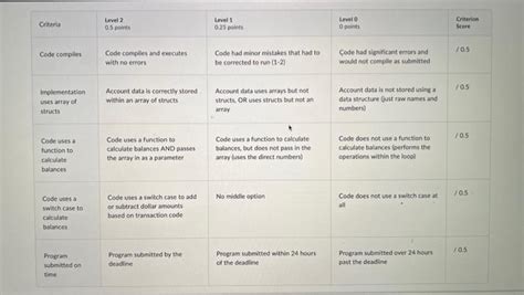 Solved Write A Program That Will Either Read Integer Values