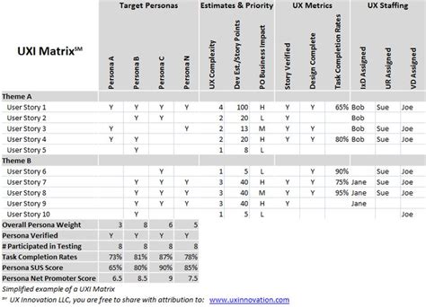 Integrating Ux Into The Product Backlog Data Visualization Service