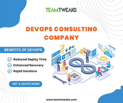 Best Devops Service Providers In India Teamtweaks Ualice1625