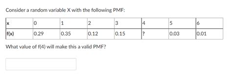 Solved Consider A Random Variable X With The Following Pmf
