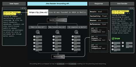 Rahul Prajapati On Linkedin Ai Factchecking Jinaai Techinnovation