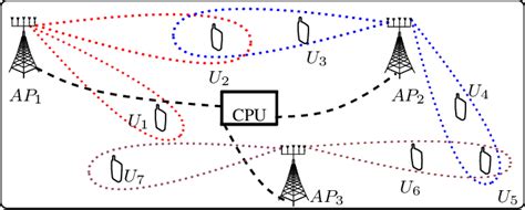figure 1 from distributed mmwave massive mimo noma a graph theoretic