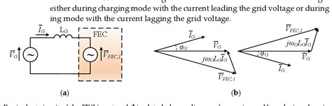 Table 1 From Design Of A Bidirectional Wireless Power Transfer System For Vehicle‐to‐home