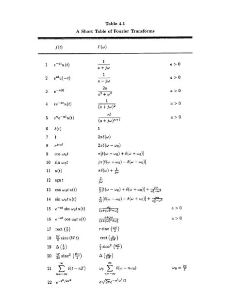 Fourier Transform Table Pdf