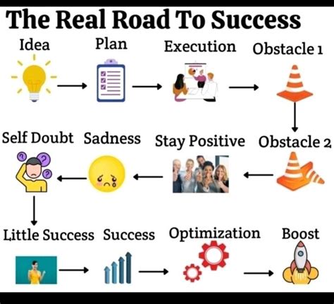 Saurav Arya On Linkedin Success Is Not What Most People Say Its A Sum Of Ups And Downs…