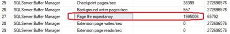 SQL Server Performance Monitor Data Introduction And Usage Simple Talk