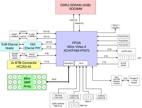high speed buffer architecture download scientific diagram