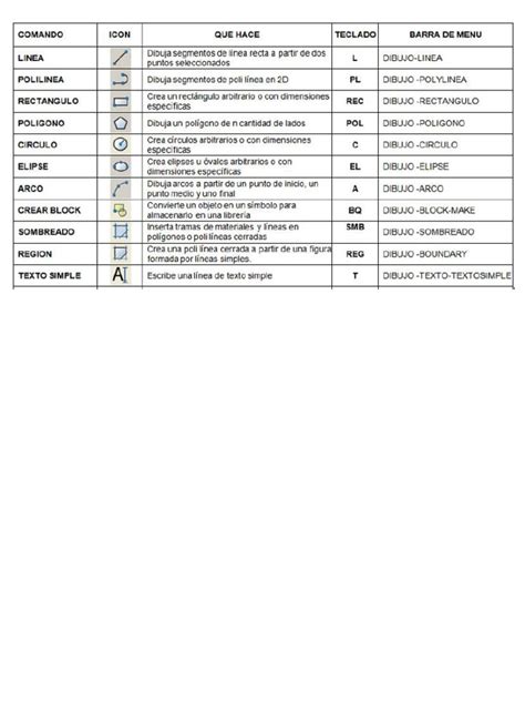 Atajos Autocad Pdf