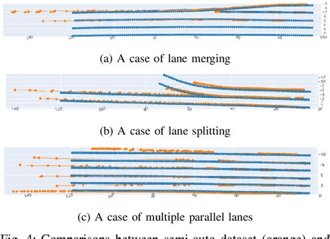 Figure 4 From Decentralized Training Of 3d Lane Detection With Automatic Labeling Using Hd Maps