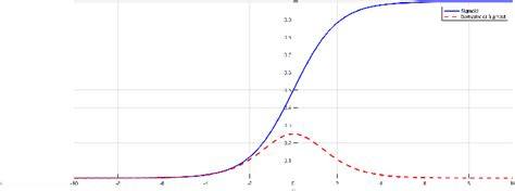 Figure 24 From Speech Signals Frequency Modulation Decoding Via Deep Neural Networks Semantic