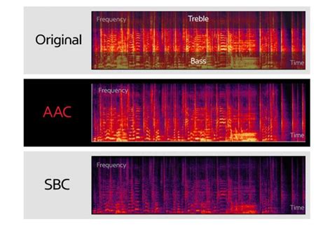 Bluetooth Audio Codecs Explained Compared Everything You Need To Know Onsitego Blog