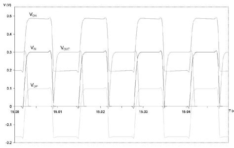 Layout Of The Ring Oscillator And Output Buffer