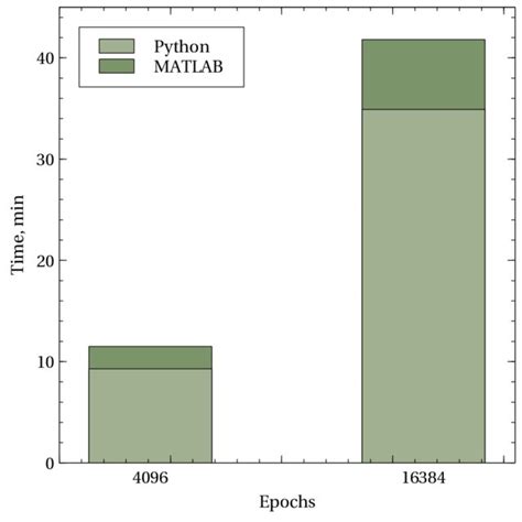 1 Matlab And Python Sequential Code Runtime Comparison Download