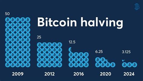 5 Reasons The 2024 Bitcoin Halving Is Different Seeking Alpha